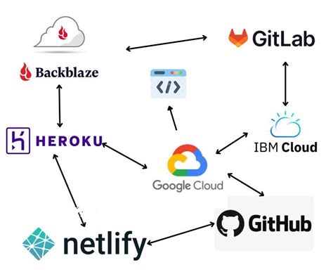 cloud stacking seo get rankings and authority