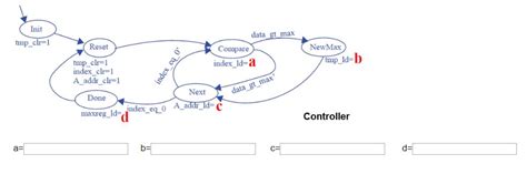 3 Below Is The Datapath Connected To The Controller Chegg Com