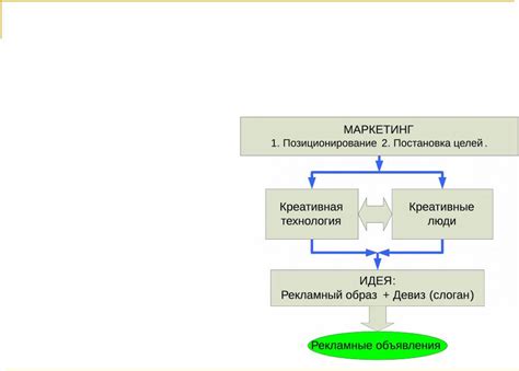 Презентация на тему Теория разработки рекламных объявлений
