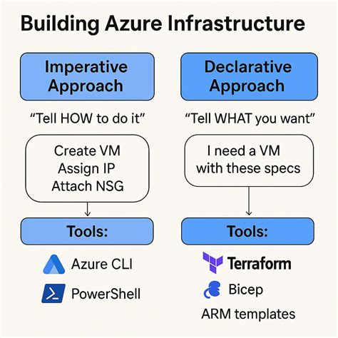 Azure Devops Infrastructureascode Terraform Cloudcomputing