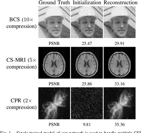 Figure 1 From Dynamic Proximal Unrolling Network For Compressive
