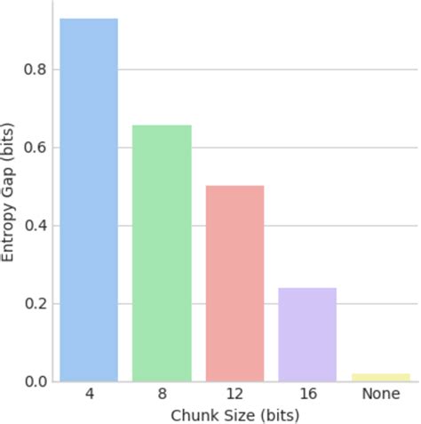 Figure 3 3 From Deep Autoregressive Models For Join Cardinality Estimation Semantic Scholar