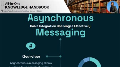 Mastering Asynchronous Messaging Solve Integration Challenges And Boost System Performance