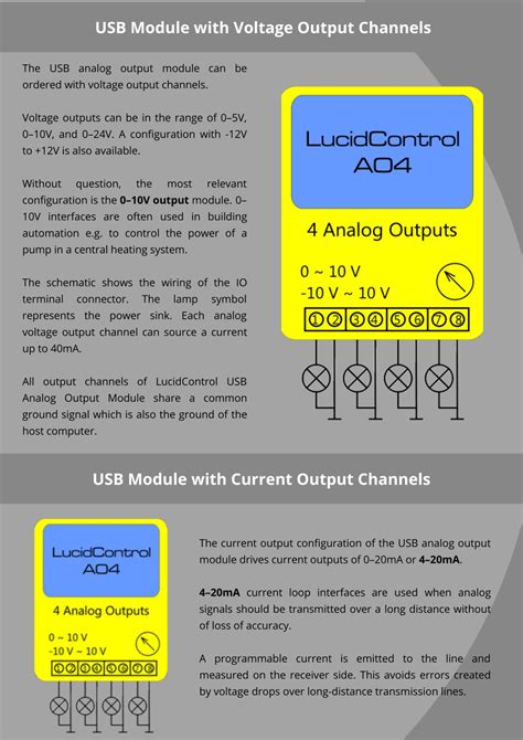 PPT LucidControl USB Analog Output Module Controlling Voltage And Current Signals By USB