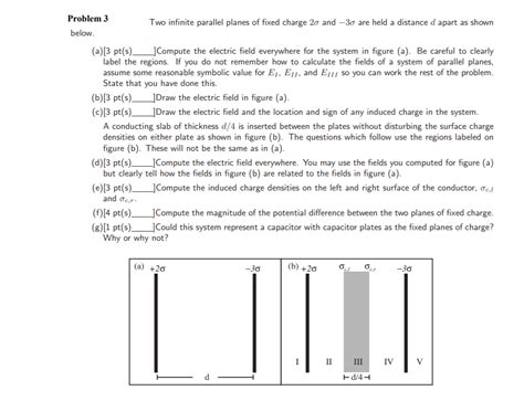 Solved Problem Two Infinite Parallel Planes Of Fixed Chegg