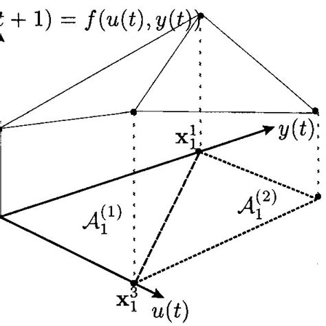 An Example Of A Partition Of A 2 Dimensional Space A 1 ˆ U £ Y Regions Download Scientific
