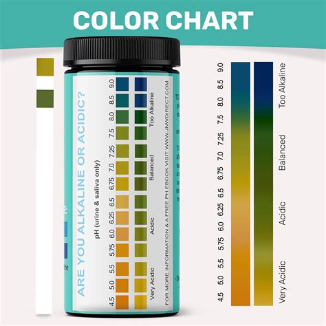 Urine Ph Color Chart