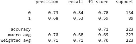 Introduction To Python Libraries For Data Cleaning Kdnuggets