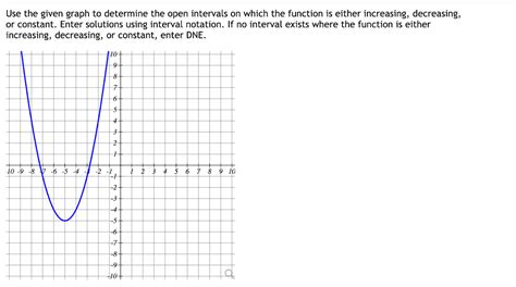 Solved Use The Given Graph To Determine The Open Intervals