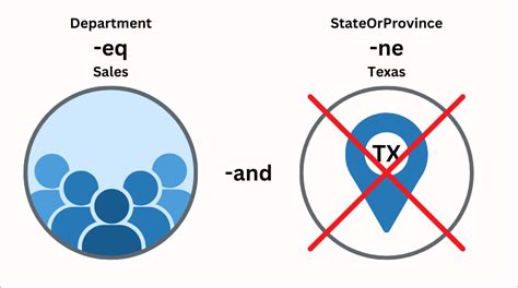How To Use Comparison Operators In Powershell O Info