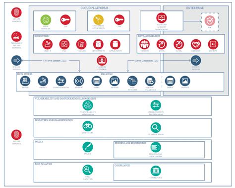 Uttej Kumar Palavai Posted On Linkedin