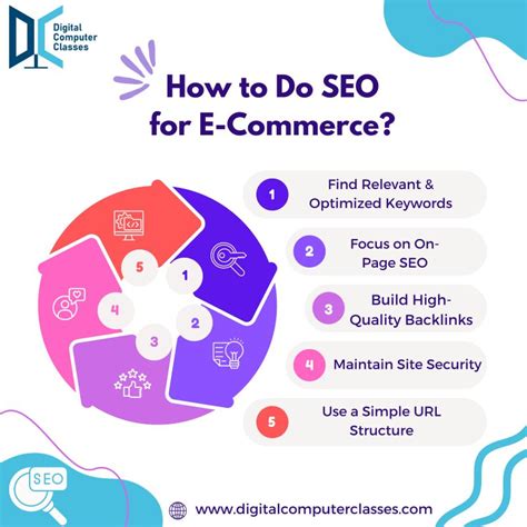 Digital Computer Classes On Linkedin Ecommerceseo Seoforecommerce