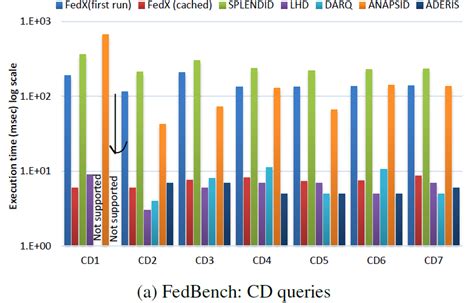 How To Add Data Labels On A Chart Stack Overflow