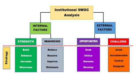 Welcome To Astha School Of Management