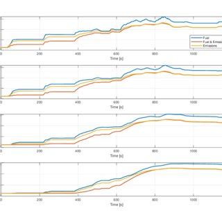 After Treatment Temperatures Pre DOC DOC DPF SCR Download Scientific Diagram