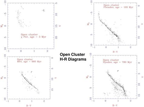 PPT Lecture 11 The H R Diagram And Star Clusters PowerPoint Presentation ID 2944795