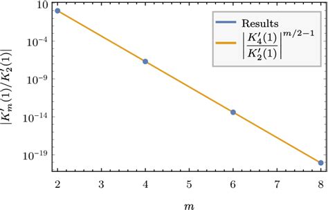 Logarithmic Plot Showing The Exponential Decay Of The Two Point Download Scientific Diagram