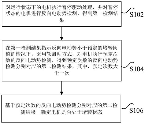 堵转检测方法装置及电子设备与流程