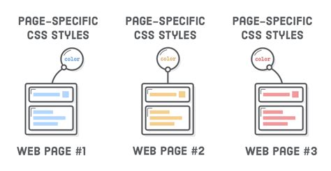 Css Tutorial Html And Css Is Hard