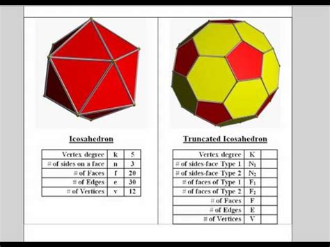 How To Draw A Truncated Icosahedron Intelligencesupply16