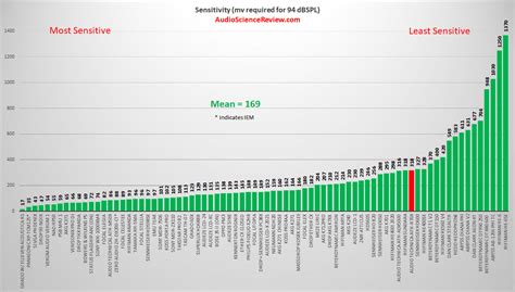 Audio Technica Ath R70x Review Headphone Audio Science Review Asr Forum