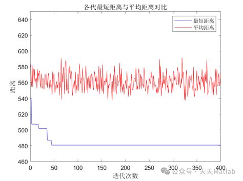 【无人机路径规划算法】基于蚁群优化的无人机任务计划附matlab代码 群智能优化算法无人机路径规划matlab csdn博客