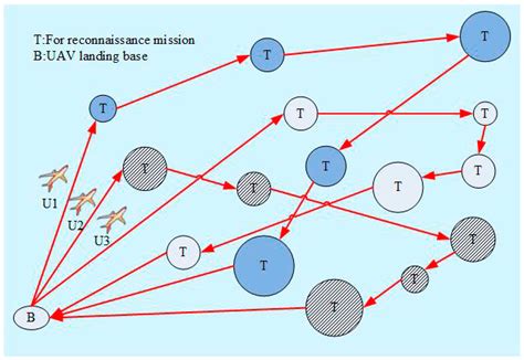 Multi Uav Mission Allocation Under Constraint