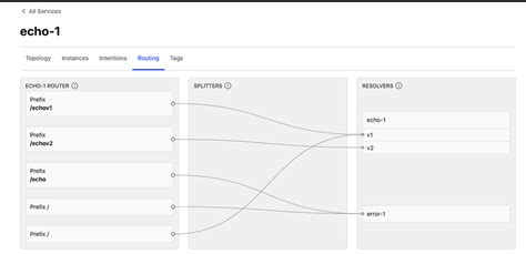 Default Serviceresolver And Router For K8s Pod Registered Service