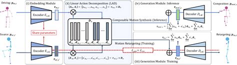 Figure 2 From Lac Latent Action Composition For Skeleton Based Action Segmentation Semantic