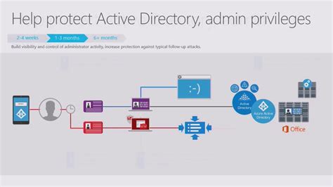 Just Enough Administration Windows Admin Center At Clarence Swingle Blog