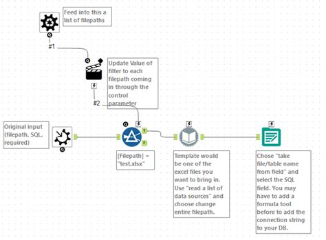 Loop Through Files Listed In Excel File And Proces Alteryx Community