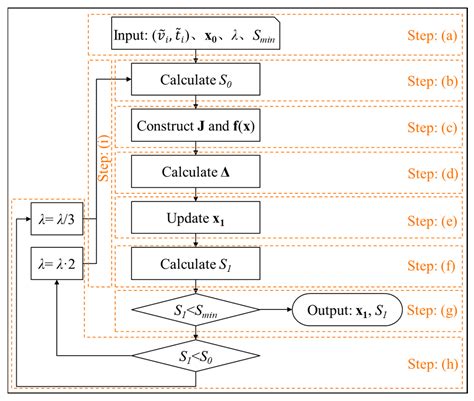 remote sensing free full text development of a dynamic prediction model for underground coal