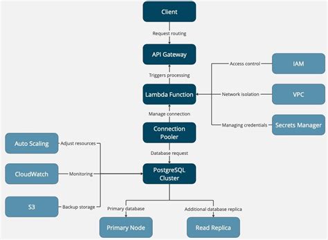 ᐈ Why Postgresql Is Your Go To Db For Every Use Case Itsyndicate