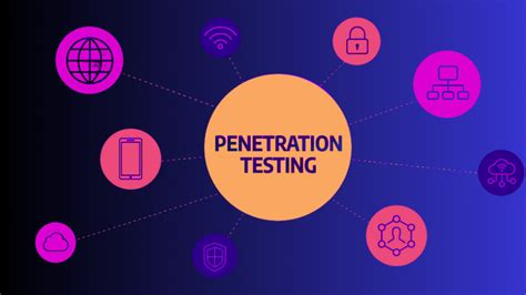 How To Conduct Penetration Testing An Expert Guide For Beginners NextdoorSEC Penetration