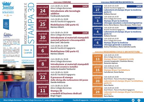 New Course On Virtual Modeling And Additive Manufacturing D MED