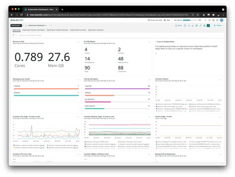 Kubernetes New Relic