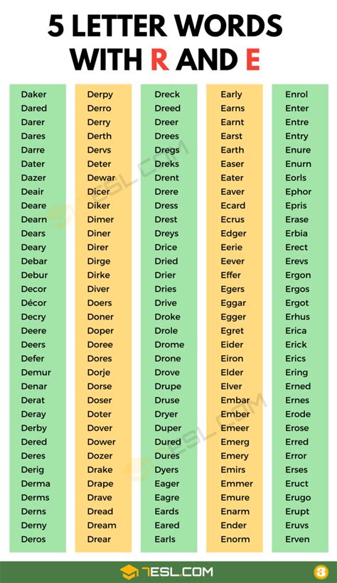 5 Letter Words With R And E 2000 Words In English • 7esl