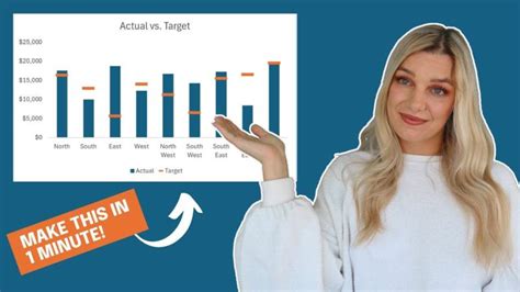 Create An Actual Vs Target Chart In Excel Emma Chieppor Excel Dictionary