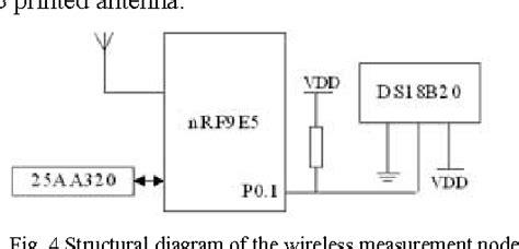 Figure 4 From Design A Wireless Temperature Measurement System Based On