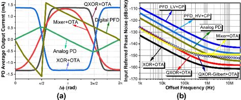 Figure 7 From A Low Jitter And Low Reference Spur 320 GHz Signal Source With An 80 GHz Integer N