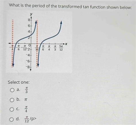 Solved What Is The Period Of The Transformed Tan Function Shown Below Select One A π 3 Bπ