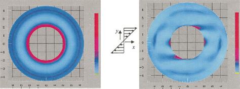 ͑ Color ͒ The Pair Distribution Function G R For A Suspension Of