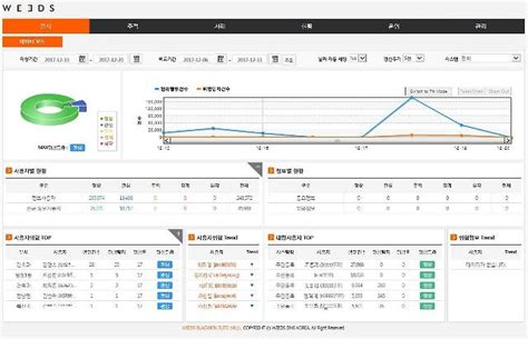 화성시 개인정보 접속기록 관리시스템 운영 아주경제