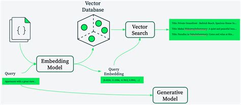 Together Ai Advancing The Frontier Of Ai With Open Source Embeddings Inference And Mongodb