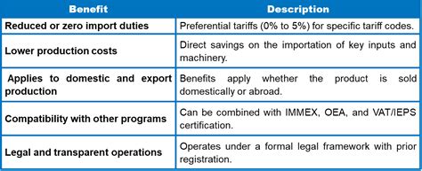 Prosec Program Explained Import Tariff Relief For Strategic Sectors In