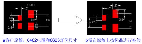 一文通晓fpc软板，从基础到工艺的深度解读