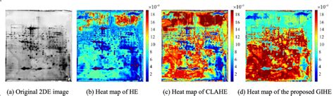 Distribution Of Contrast Enhancement Of Different Algorithms Download Scientific Diagram