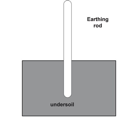 Concrete Encased Rodufer Ground Fig 6 Earthing Ring Download