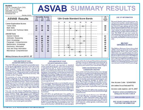 How To Read Asvab Scores — A Guide To Your Asvab Score Range Asvab