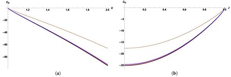 Entropy Special Issue Black Hole Thermodynamics Ii